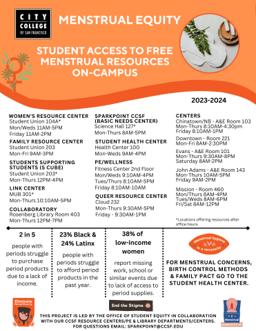 SparkPoint CCSF Basic Needs Center | CCSF